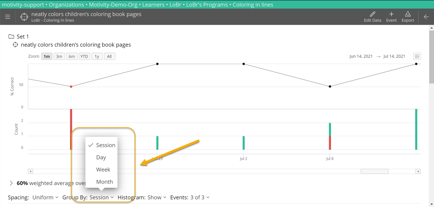 Aggregating Data and Calculating Averages from the Graph
